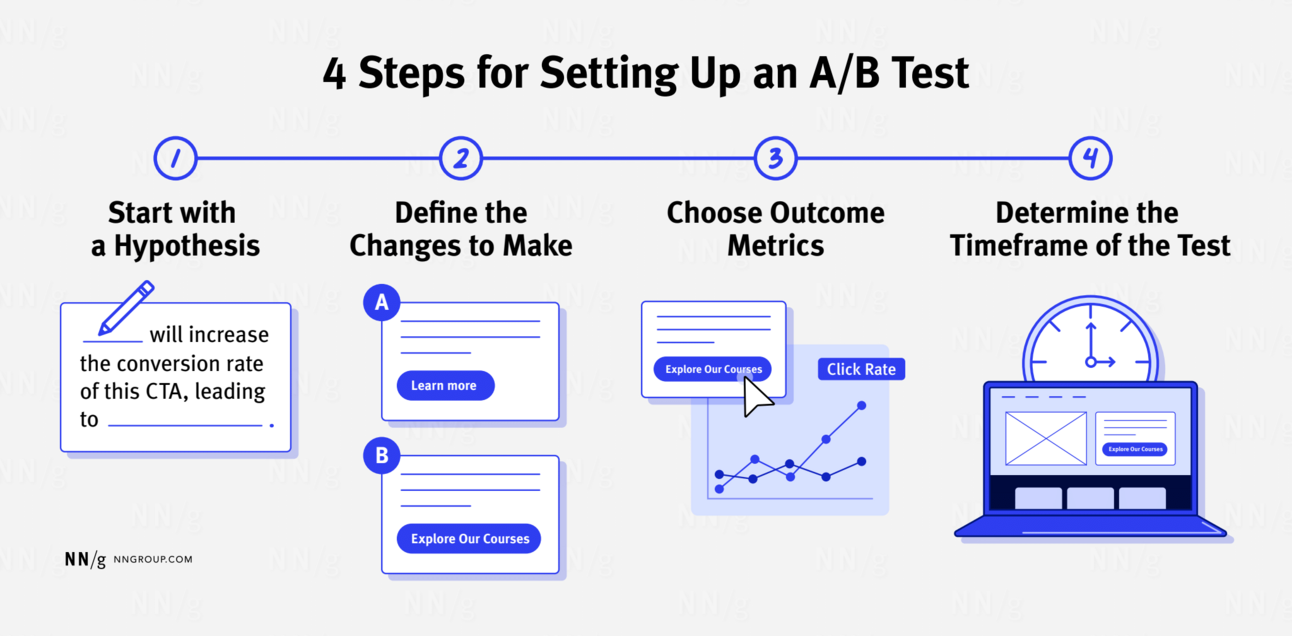 Friday Finds — A/B Testing, AI Thought Partner, Getting Started with NoCode