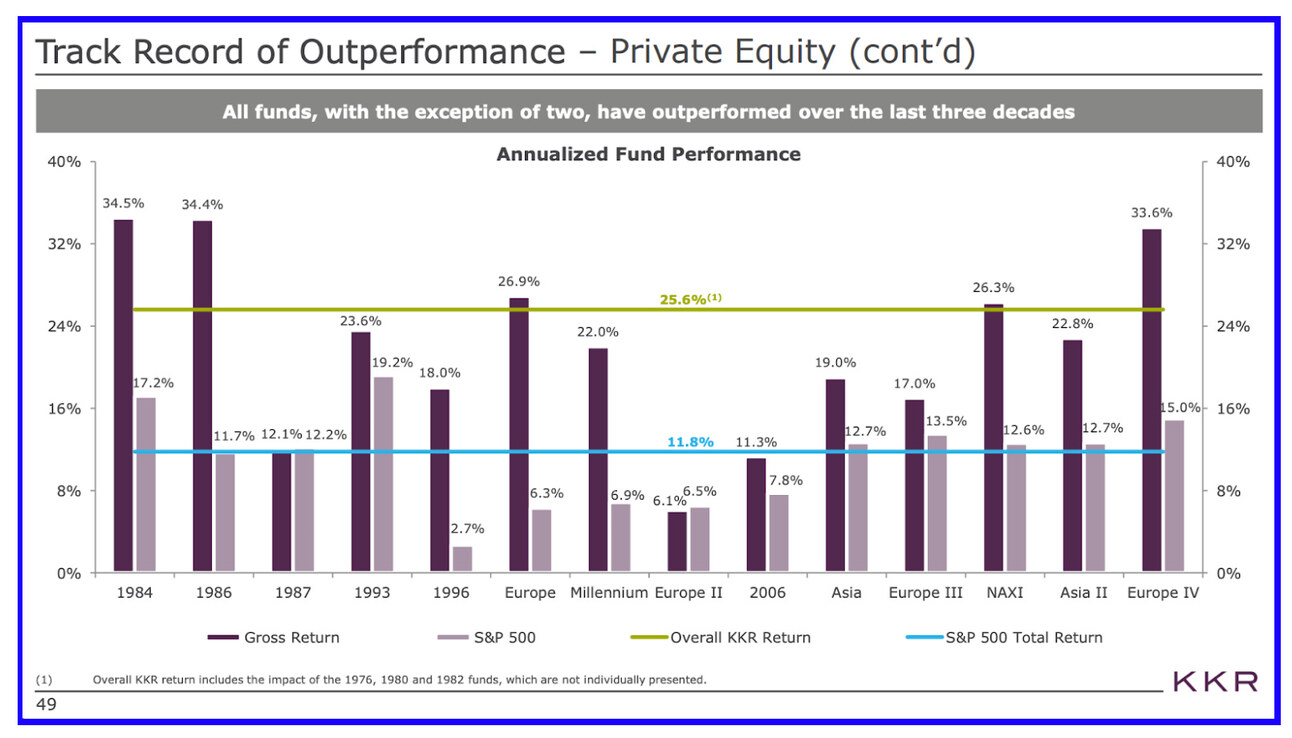 BUY KKR: An Undervalued Dependable