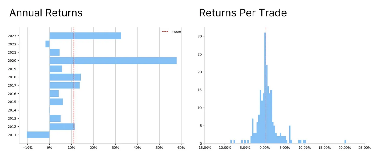 Simple Strategy Based on Perry Kaufman’s GAPM Indicator
