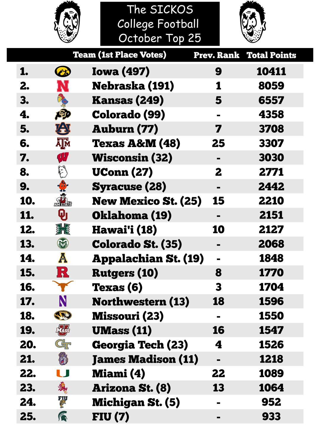 What is a Sickos team?? - The Sickos Poll Explainer for November