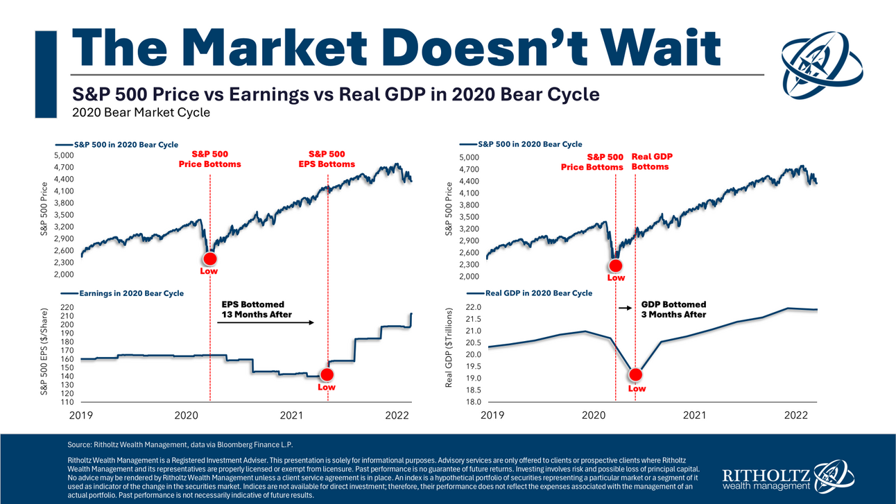 How Does the Stock Market Bottom