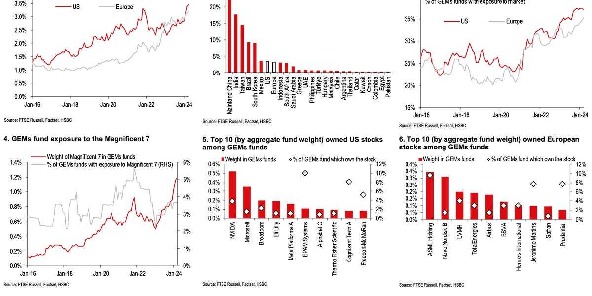 Daily Chartbook #419