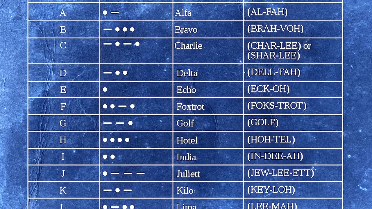 The Origins of the International NATO Phonetic Spelling Alphabet (Alpha ...