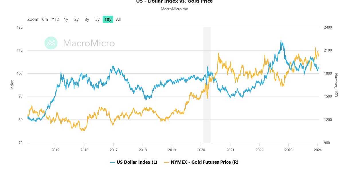 Is Gold heading towards $2,500?