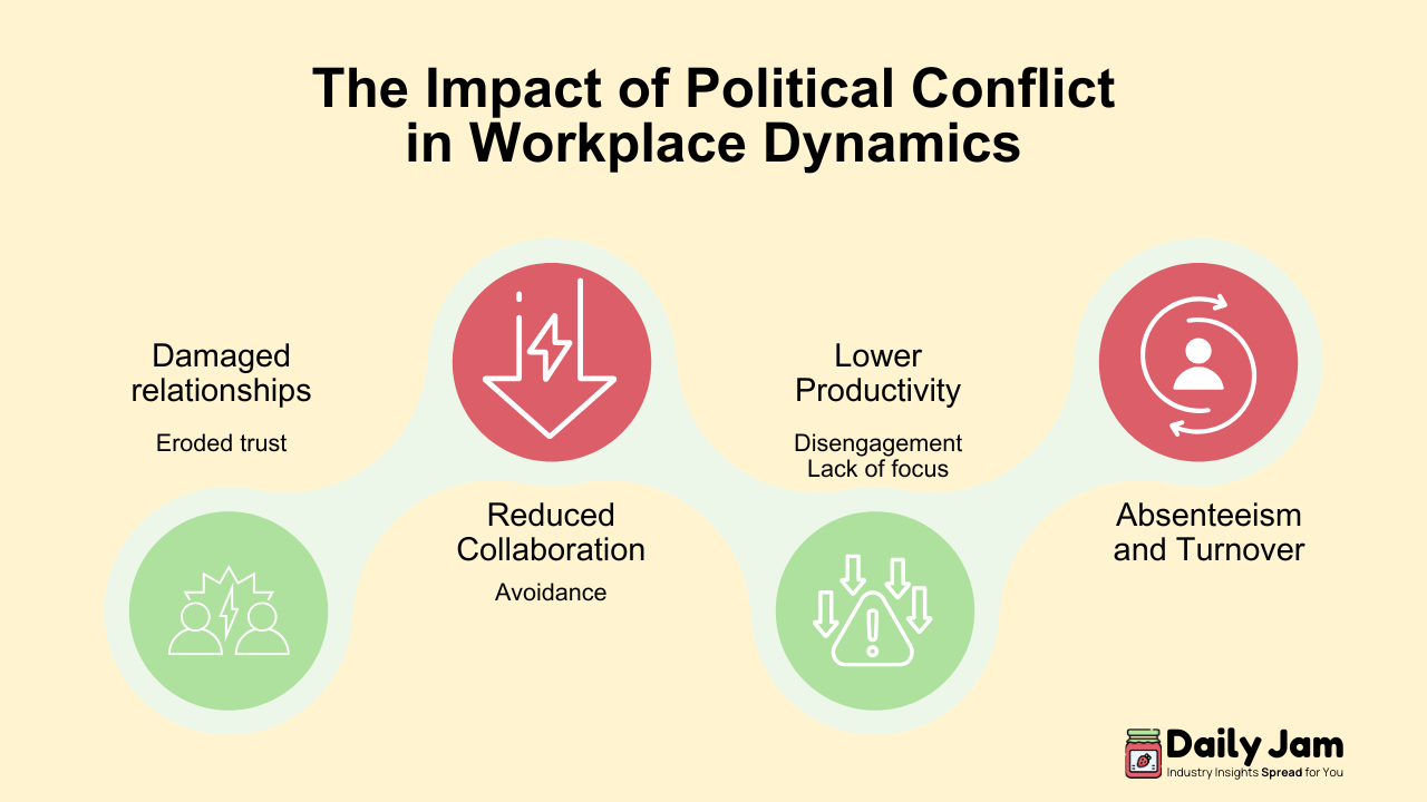 CHROs Alert: Political Tensions Fracturing Workplace Dynamics in 2025
