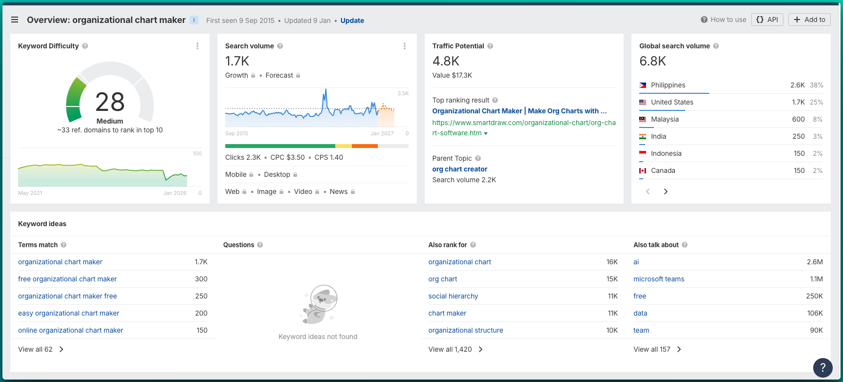 💡New: org chart maker