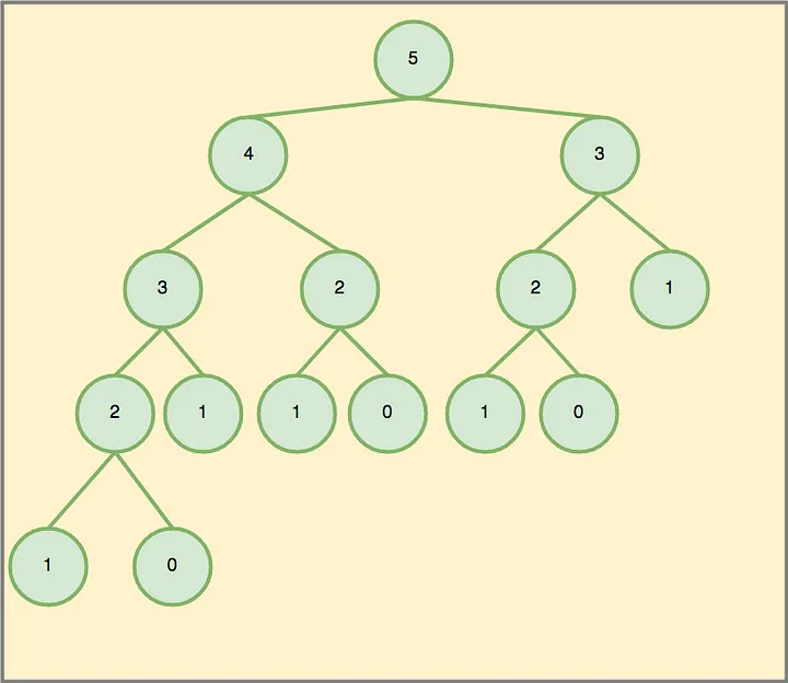Workbench: First Class Functions, Closures and Decorators