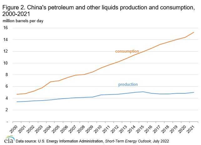 China's Strategic Shift: Targeting Teapot Refineries Amidst Renewable ...