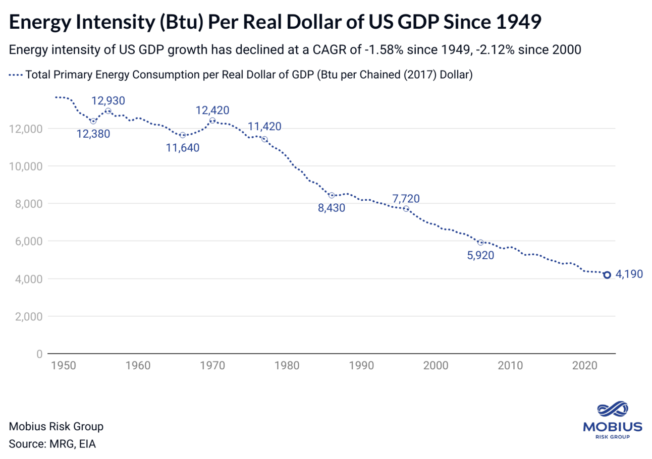 Converting Energy into Dollars