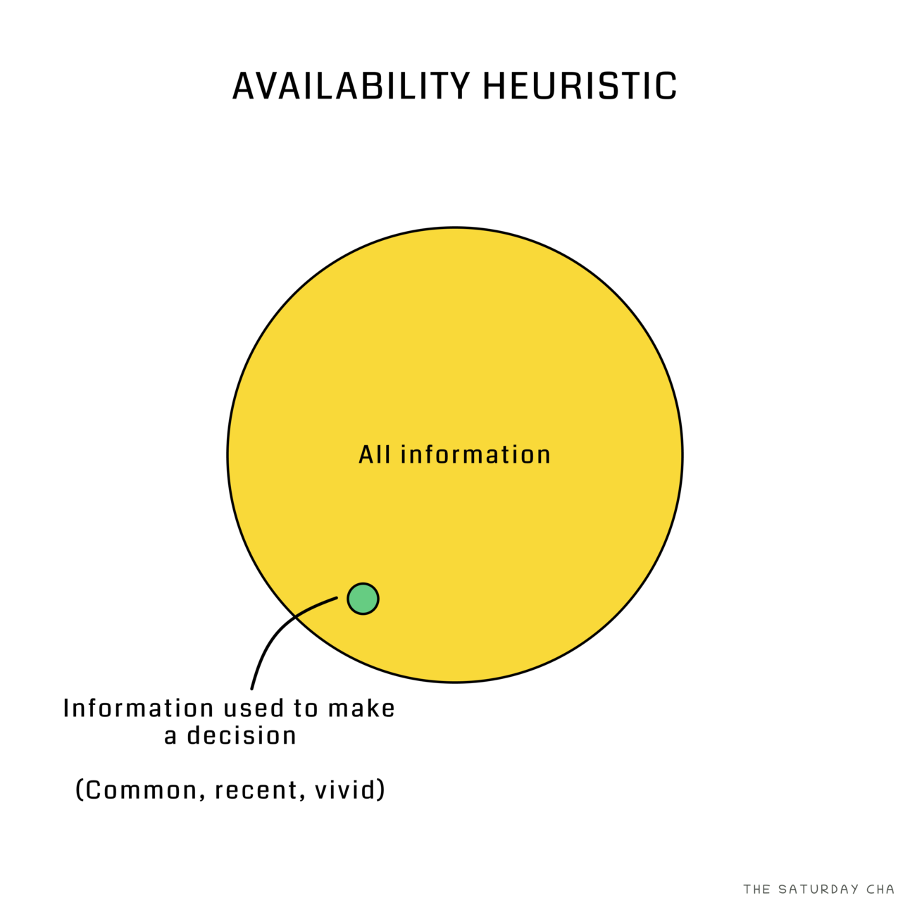 Don't tell me what you remember. Tell me what's right.