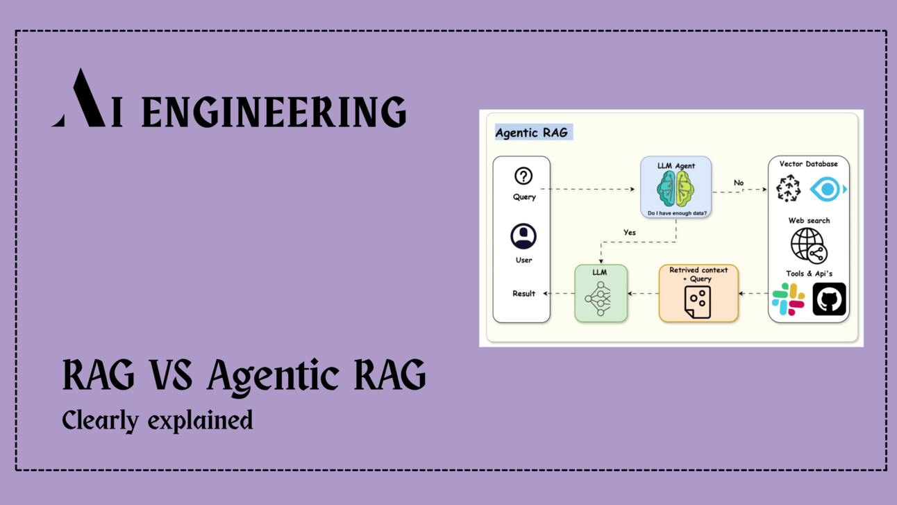 RAG vs Agentic RAG - Clearly Explained