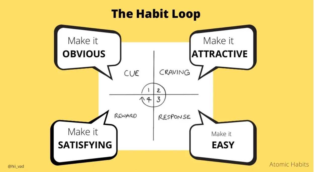 Drop 060: Habit Loops, The Power Of Daily Stretching & Active Listening