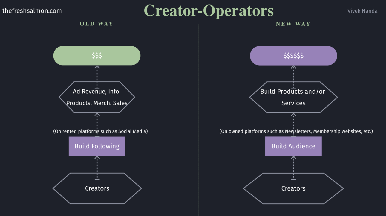 The Creator-Operator Movement: The Ultimate Showdown in the Business Arena
