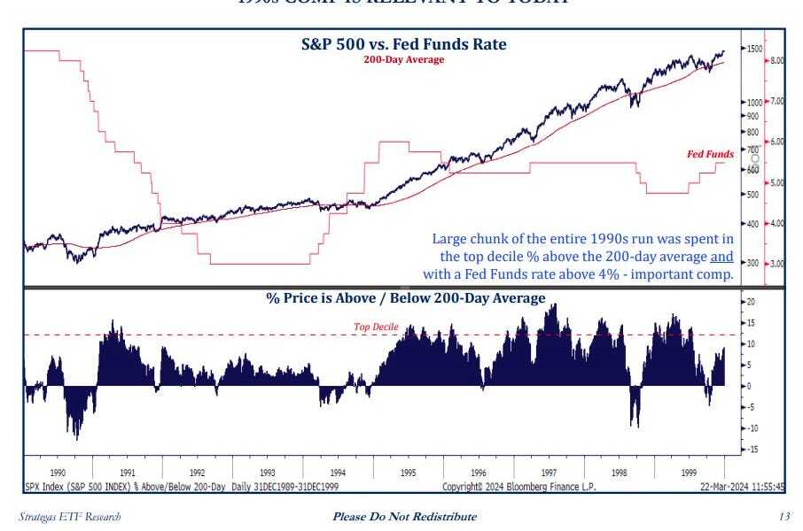 Daily Chartbook #411