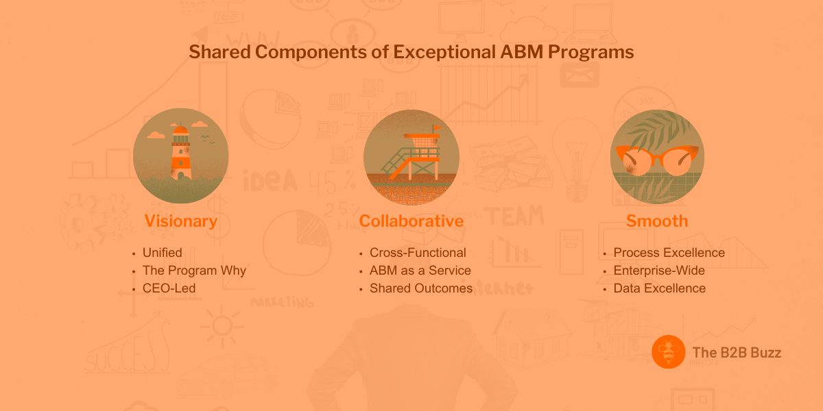 3 Ways to Ensure your ABM Program is Exceptional