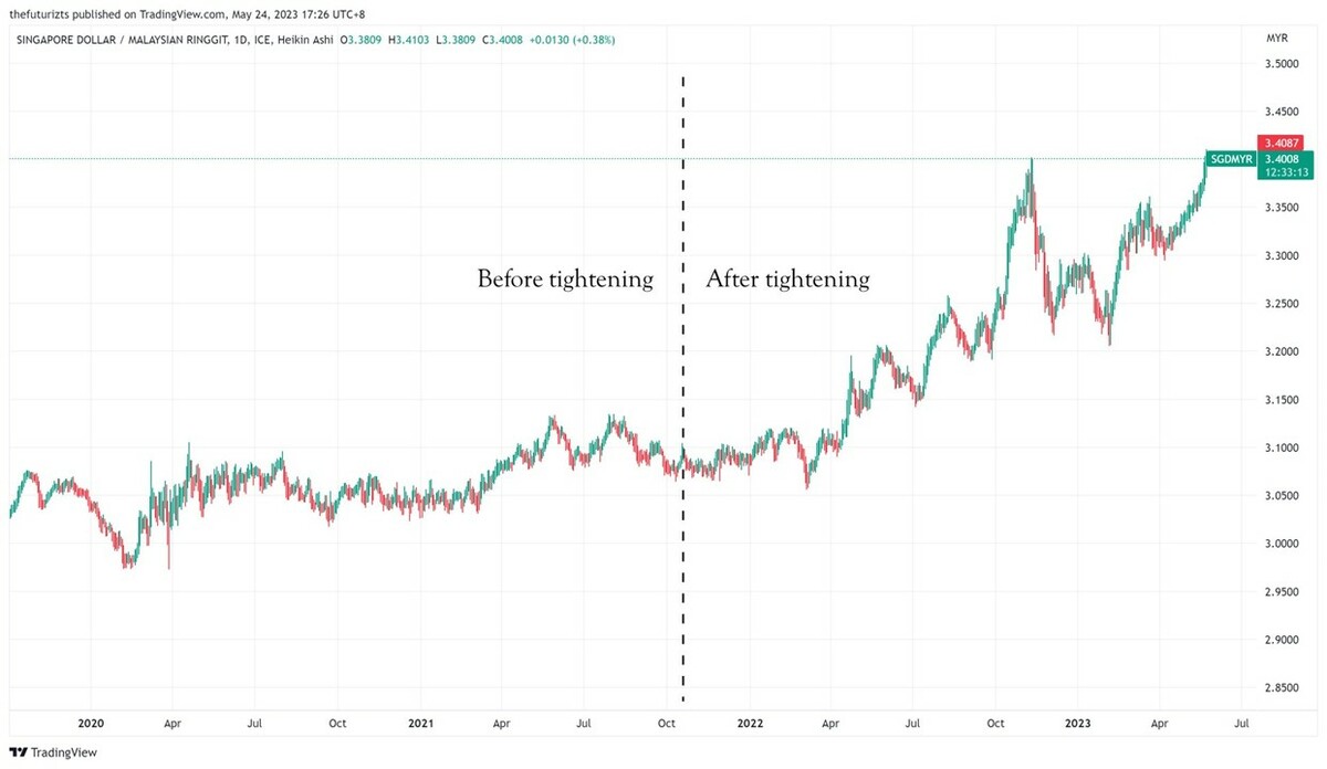 The Ringgit Blues 😔💸 (PART II)