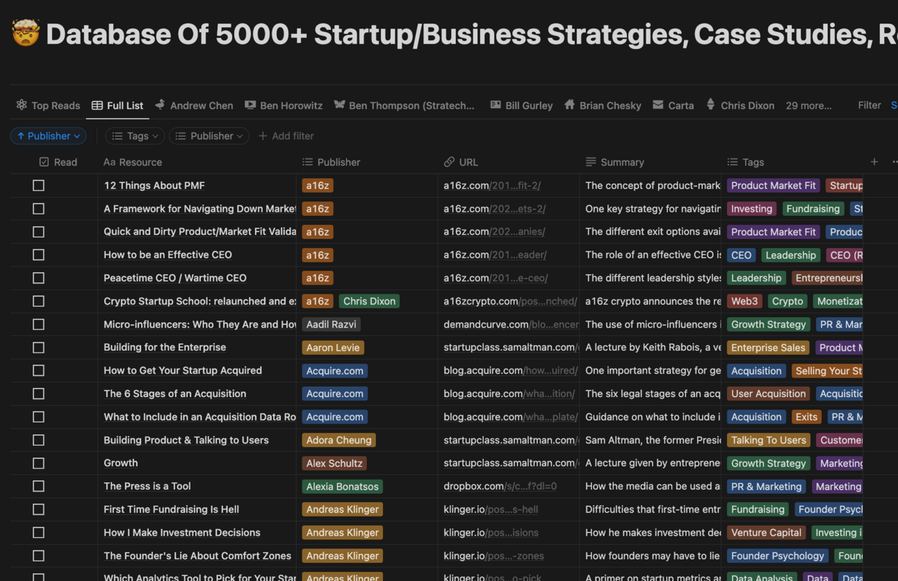 Massive Database of 5000+ Startup/Business Case Studies & Resources