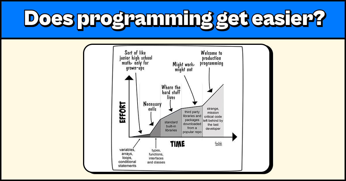 "Does Programming Get Easier?