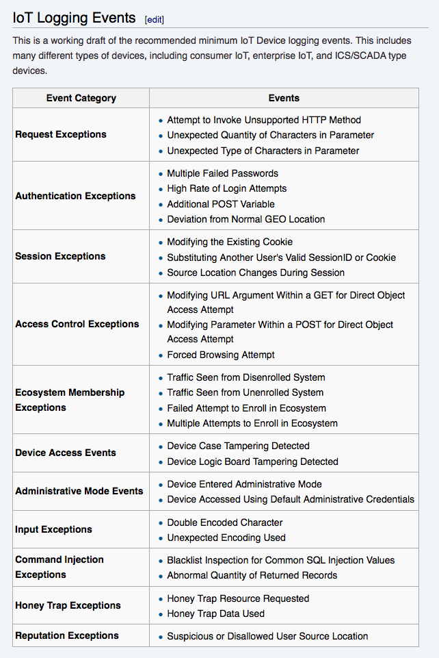 The OWASP IoT Logging Project