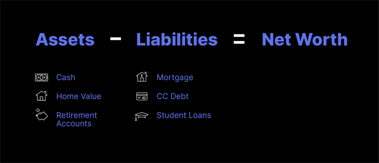 Know Your (Net) Worth