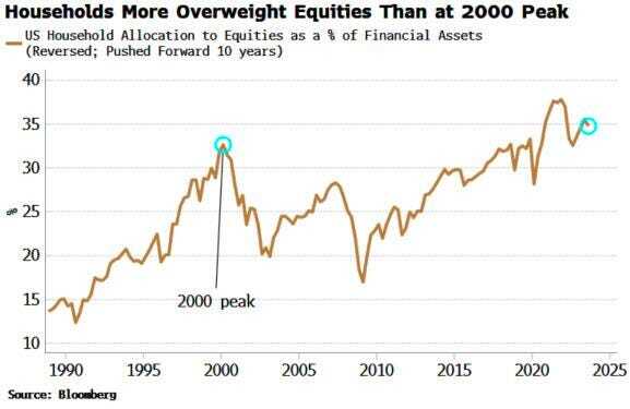 Daily Chartbook #395