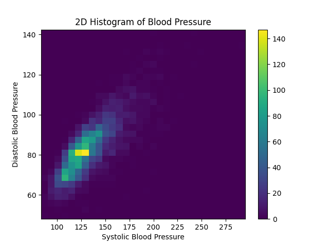How to Create a Histogram in Matplotlib?