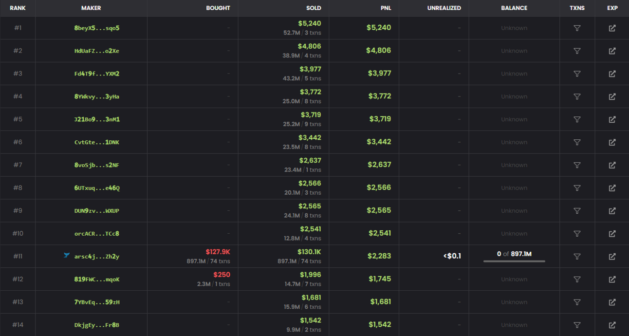 Understanding Memecoin Copy Trading