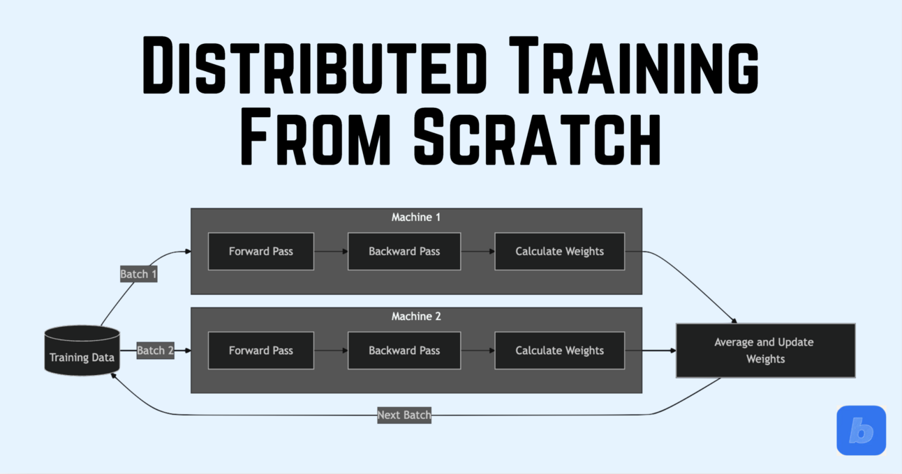 Intuition behind Distributed Training: Busy Engineer Edition