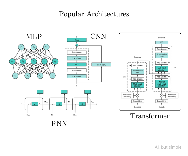 Transformers and the Attention Mechanism