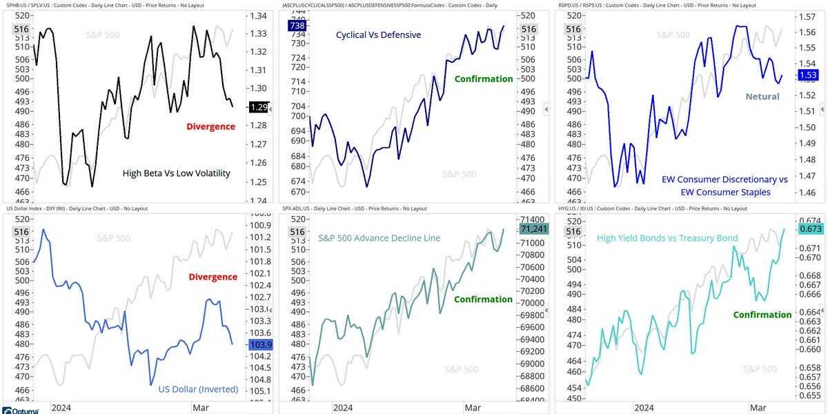 Daily Chartbook #406