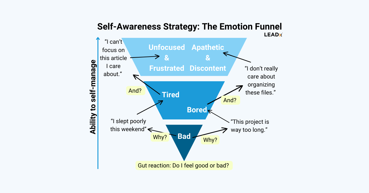 The Ultimate Self-Awareness Strategy: Emotion Funneling