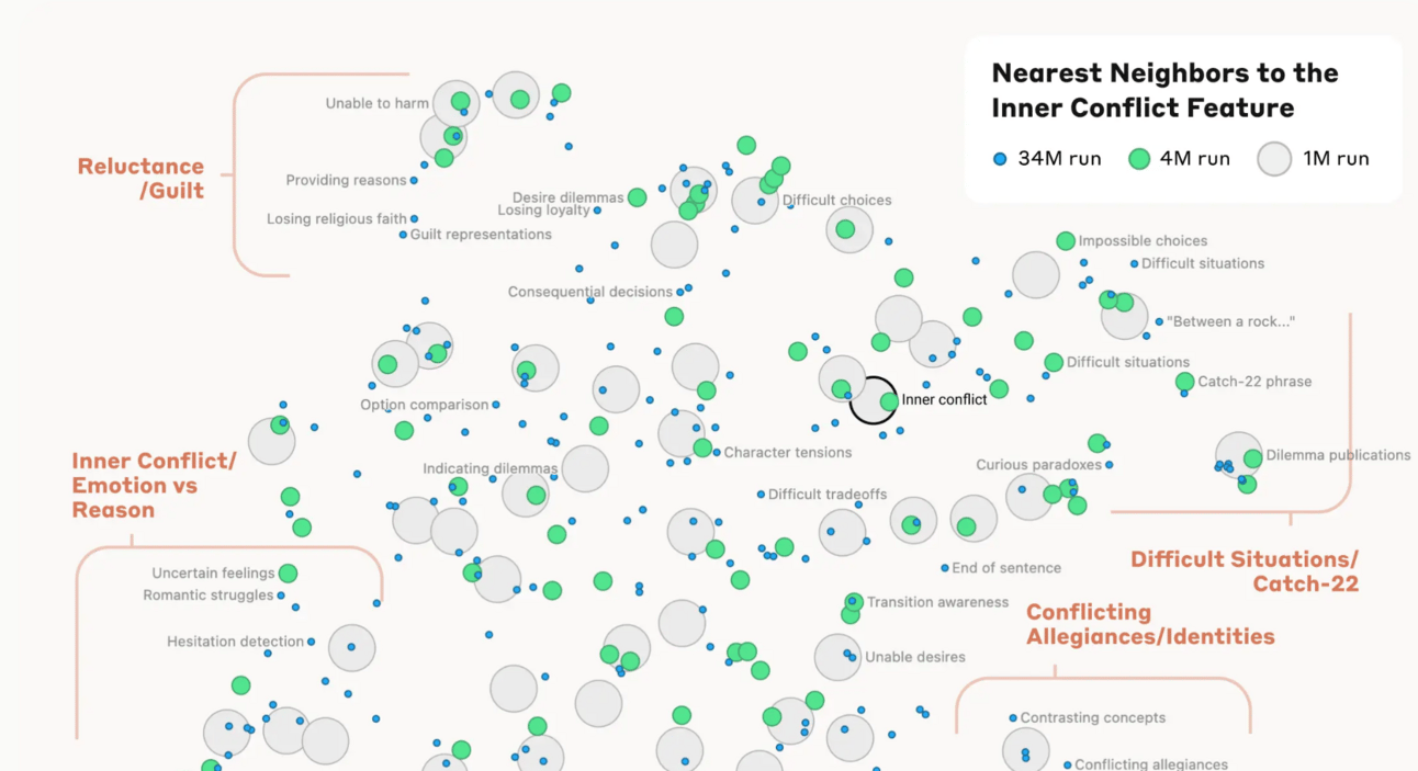 [Latest AI] Understanding AI: Anthropic’s Breakthrough in Conceptual ...