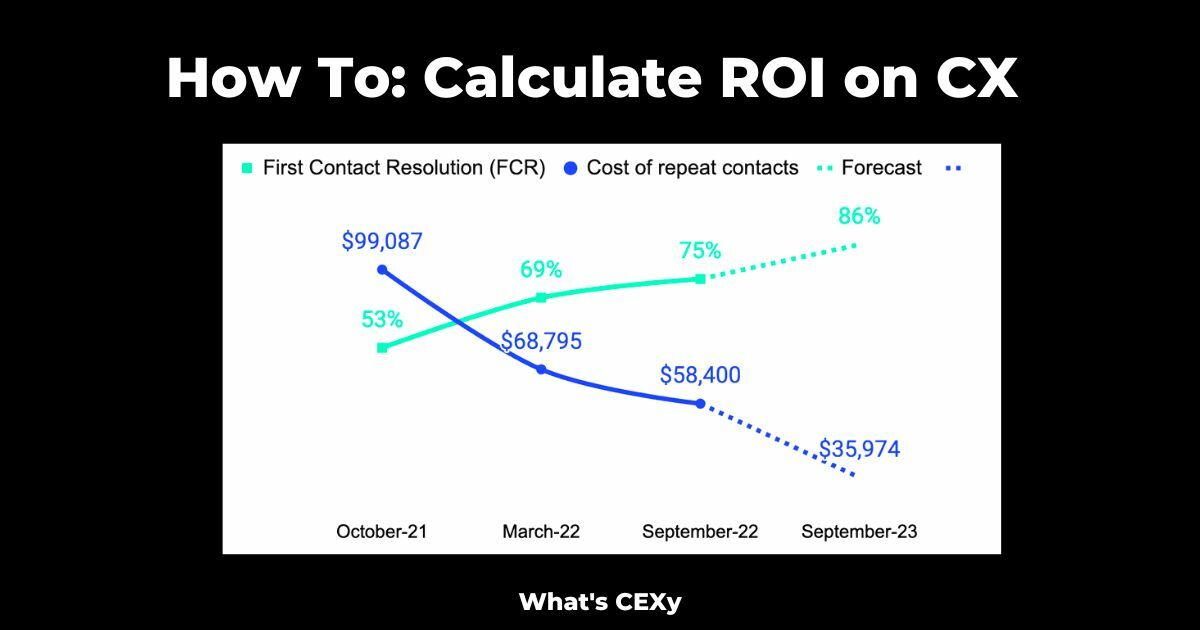 10 ways to calculate ROI on CX 💰💰