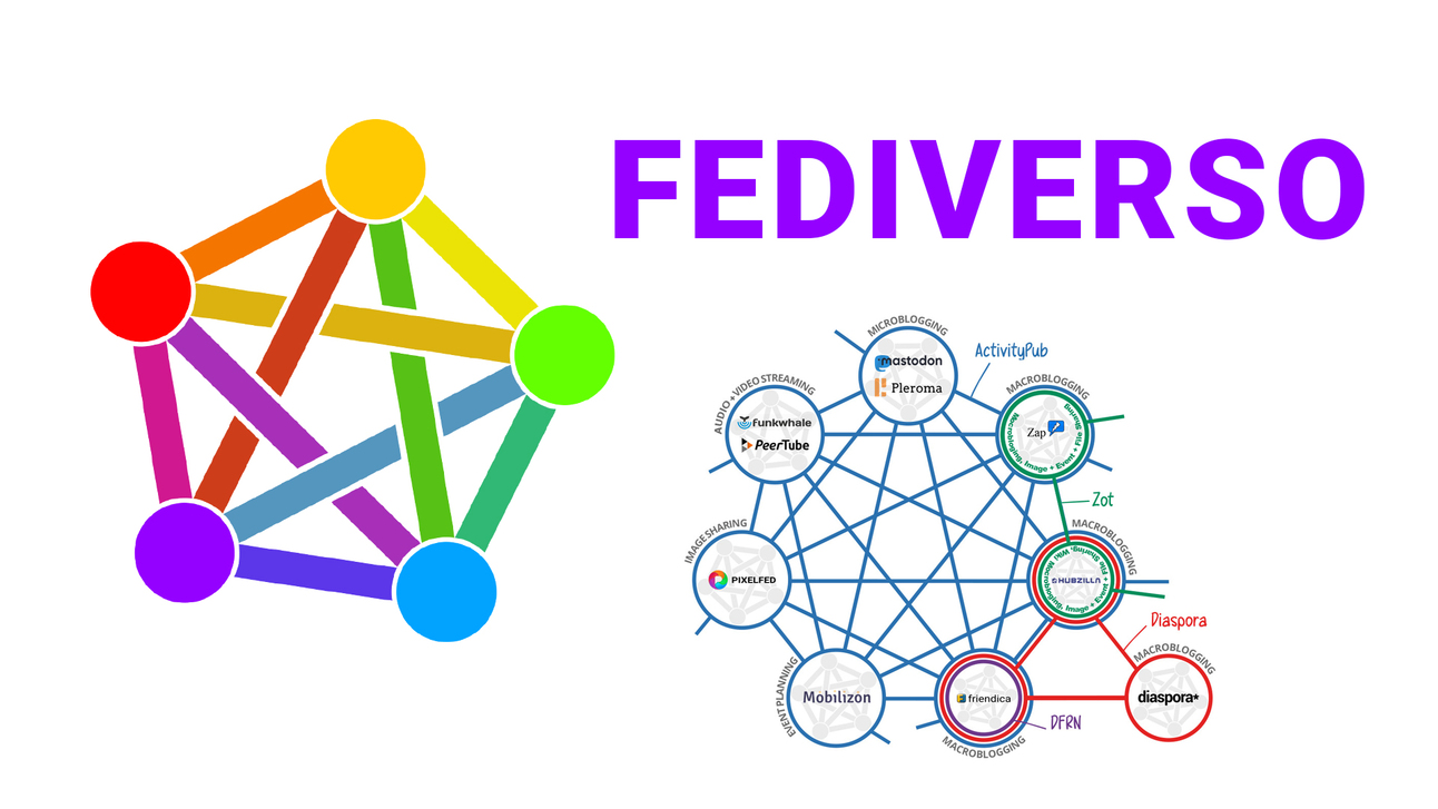 💎 ¿Qué es el Fediverso?