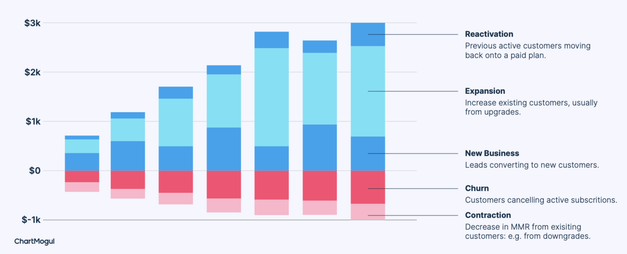 How to Boost Your SaaS ARR with Expansion Revenue Strategies?
