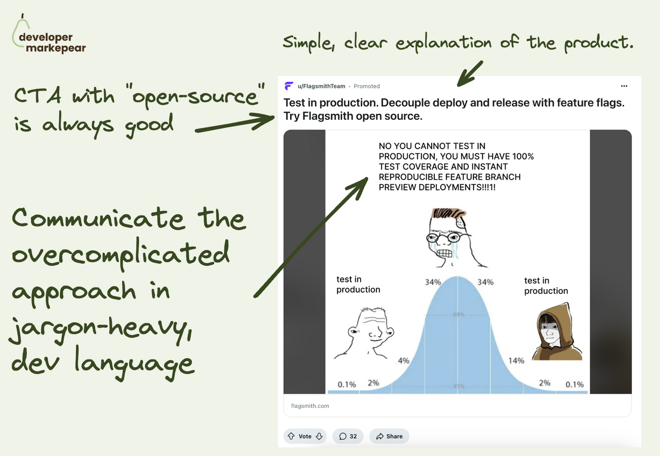 🍐#111: How to do dev tool LinkedIn ads, awesome Reddit meme ad, and dev ...