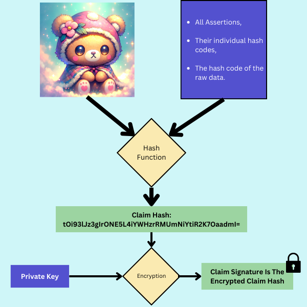 Provenance Authentication of AI-Generated Content