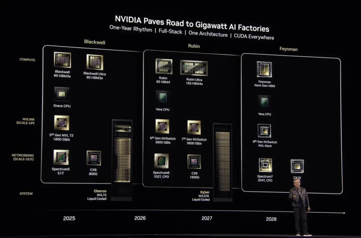 Nvidia Announces New AI Superchips