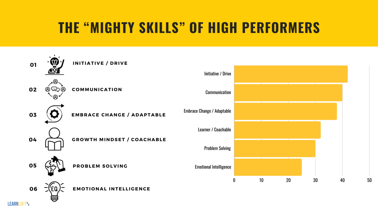 Proven Soft Skills of High Performers
