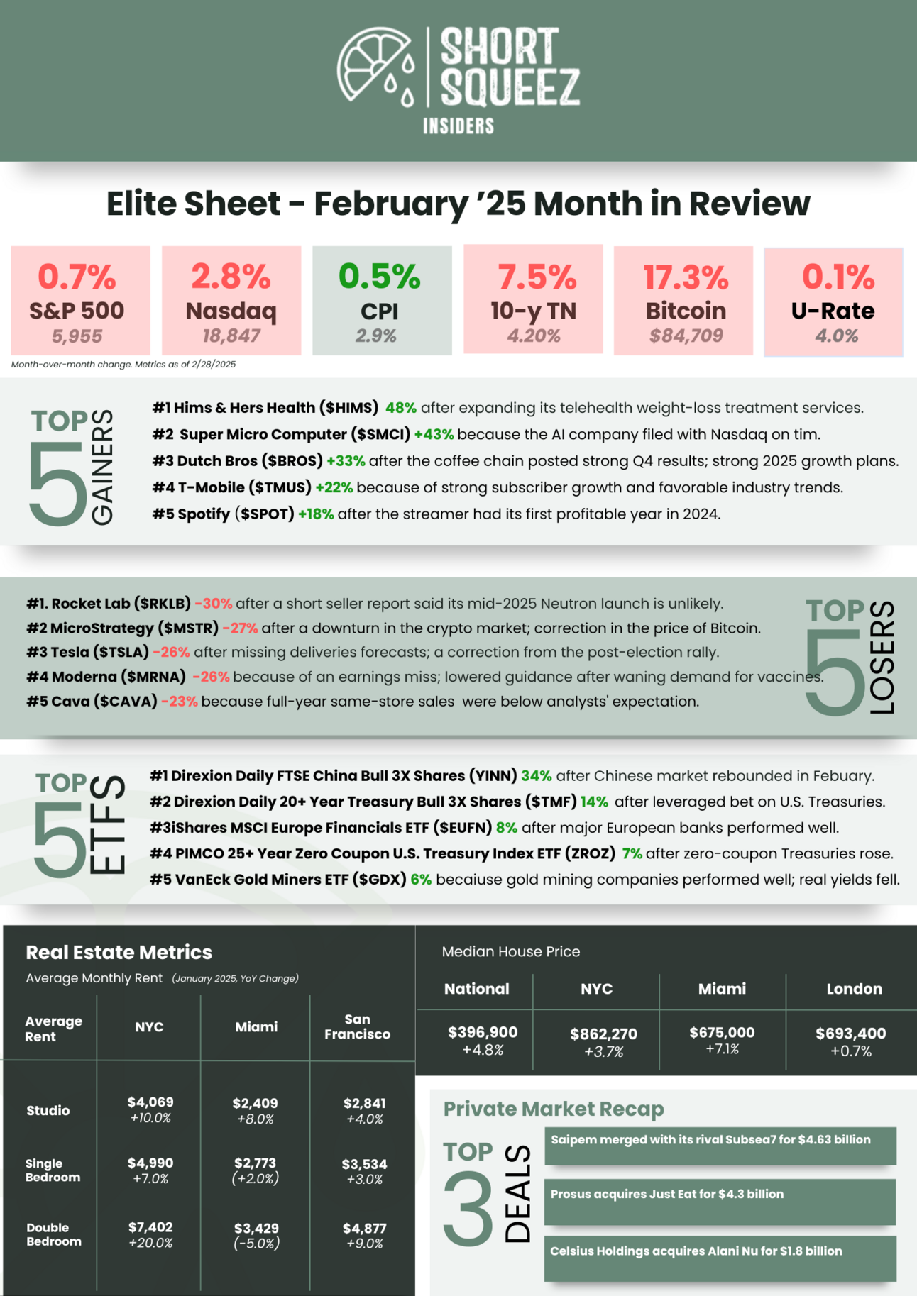 🤝 Elite Sheet - February 2025