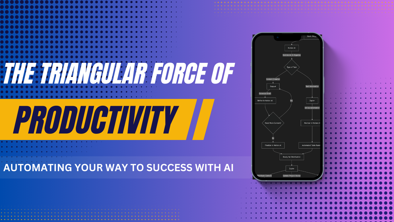 The Triangular Force of Productivity