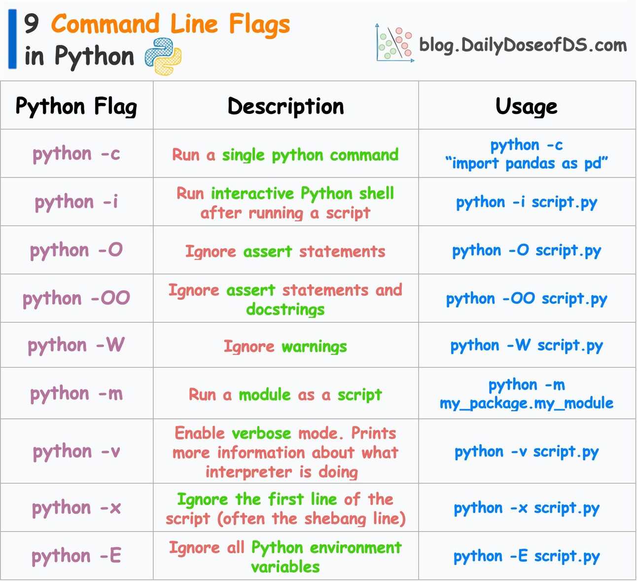 9 Python Command Line Flags