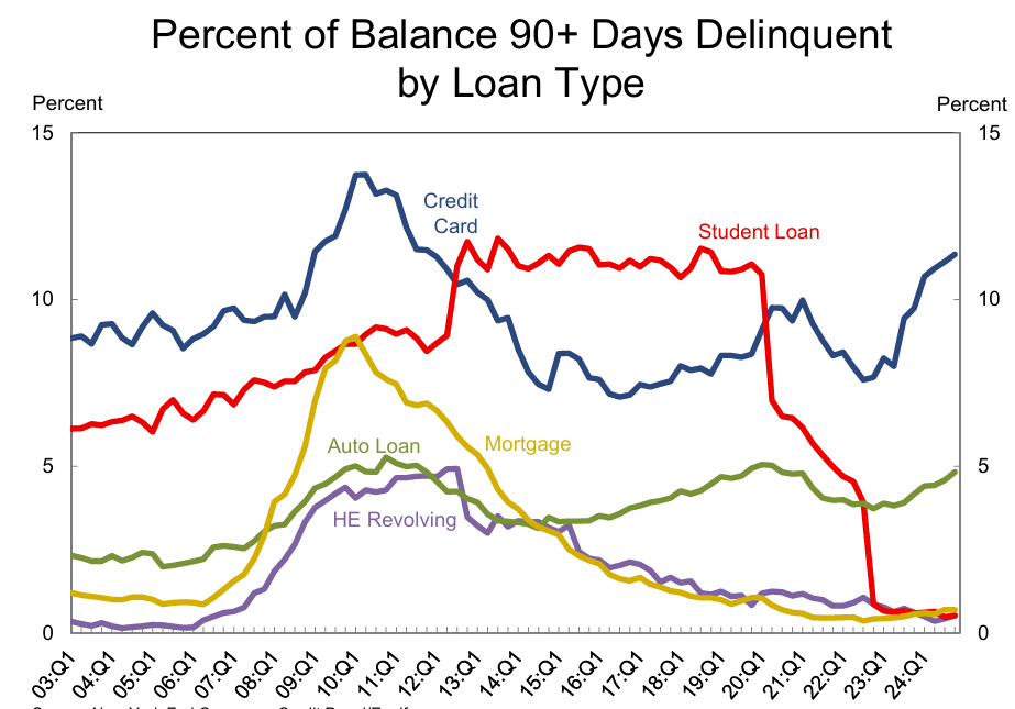 "The Pulse" -- #91 / The Student Loan Story