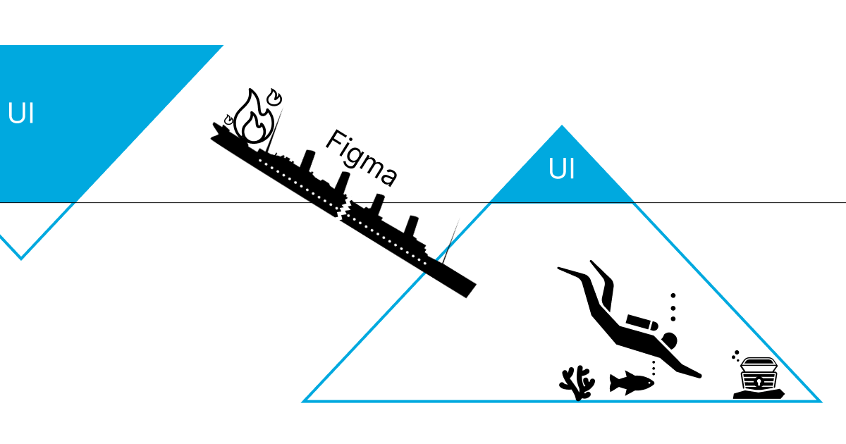 Escape from the Figma Titanic: Part 1 — Deep Dive into AI-Driven Use Cases