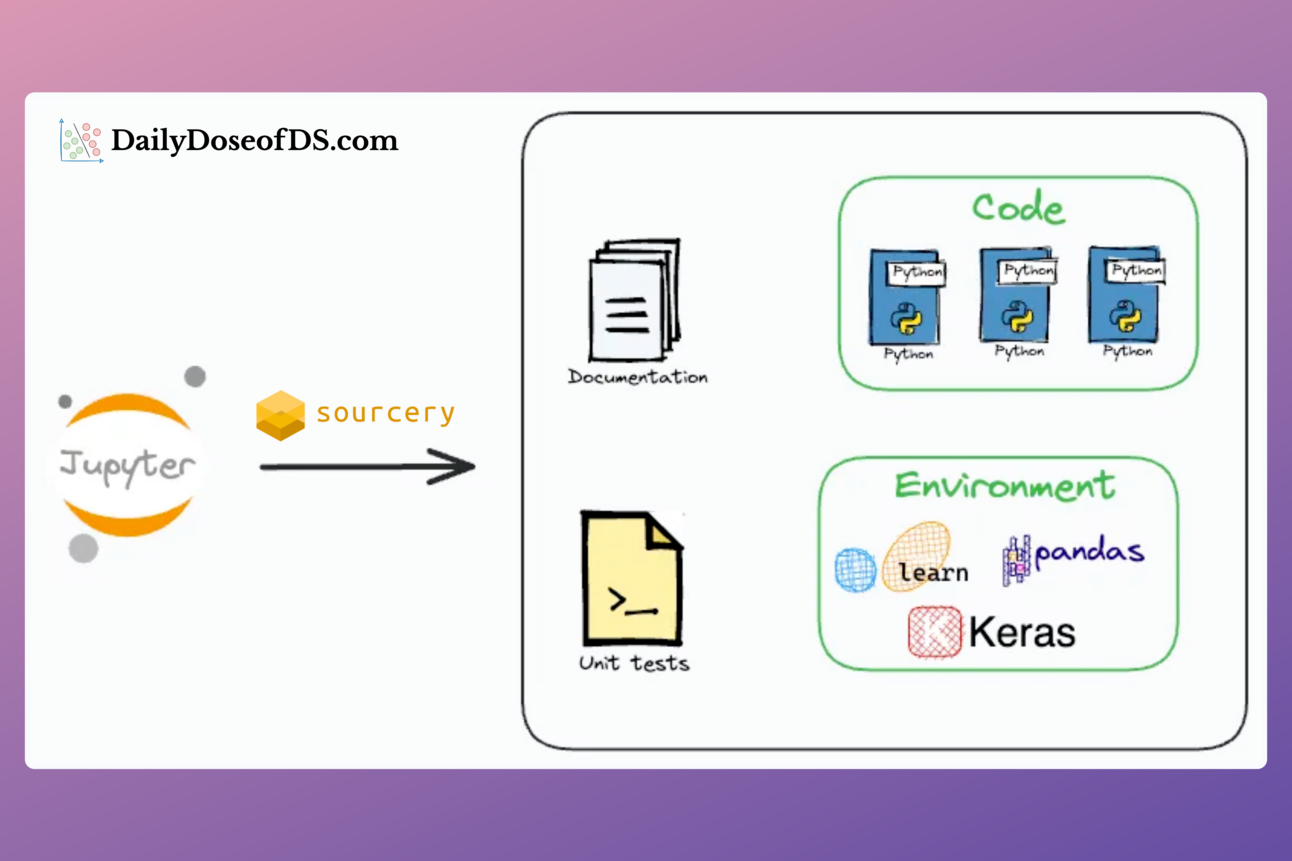 Sourcery: The AI Pair Programmer That Every Python Programmer Must Have