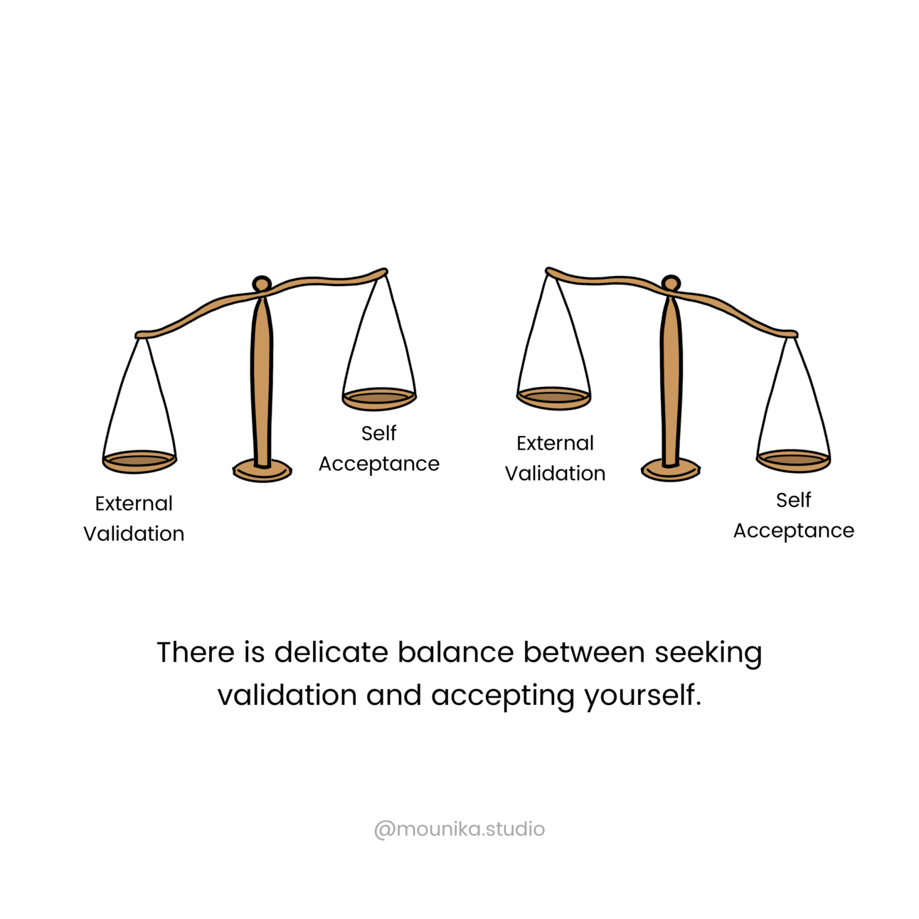 Seeking for External Validation