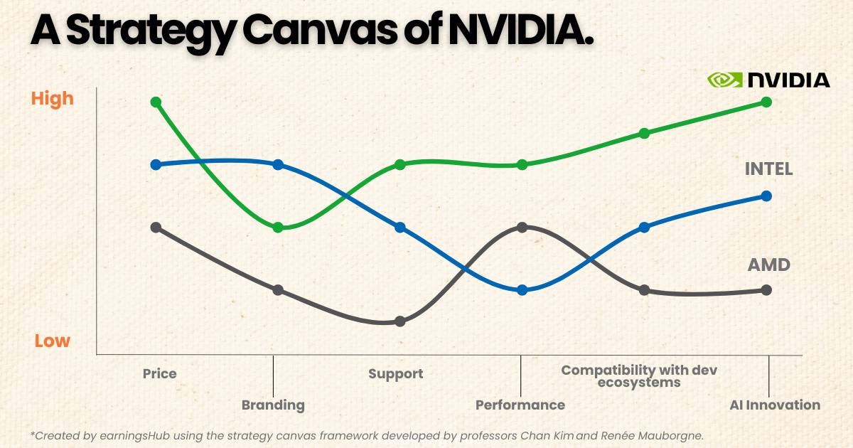 🤿 Deep Dive: NVIDIA Corporation