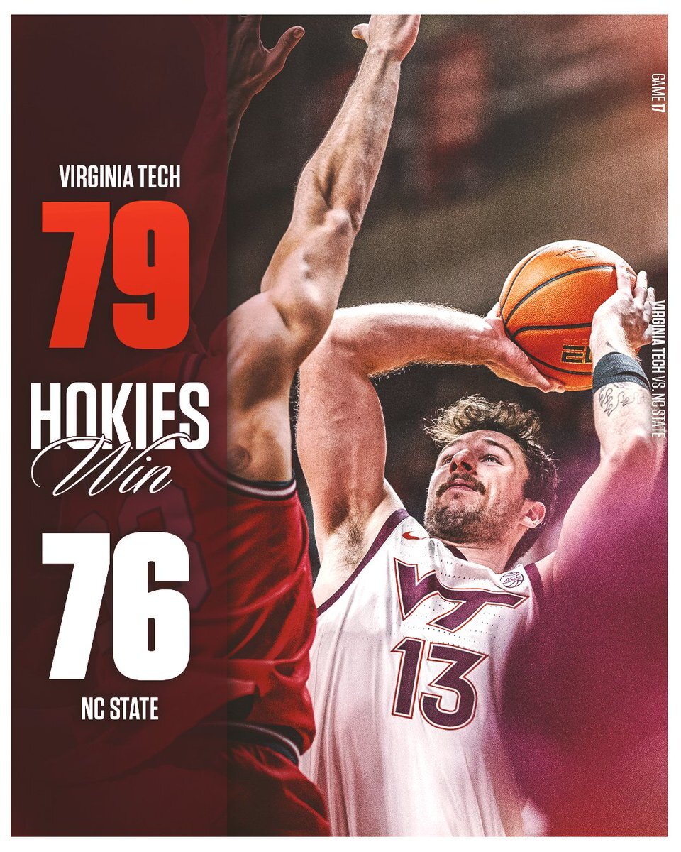Virginia Tech Hokies men's basketball beat NC State 79-76.