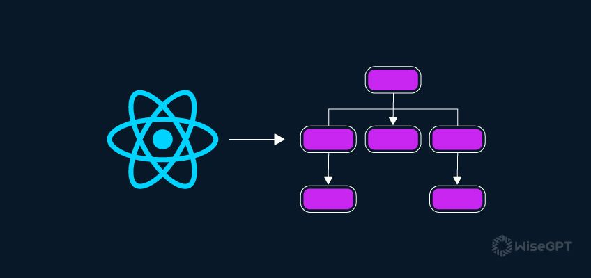 📦 Complete Guide to React State Management