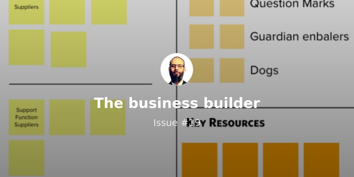 Your small business model (Key resources)